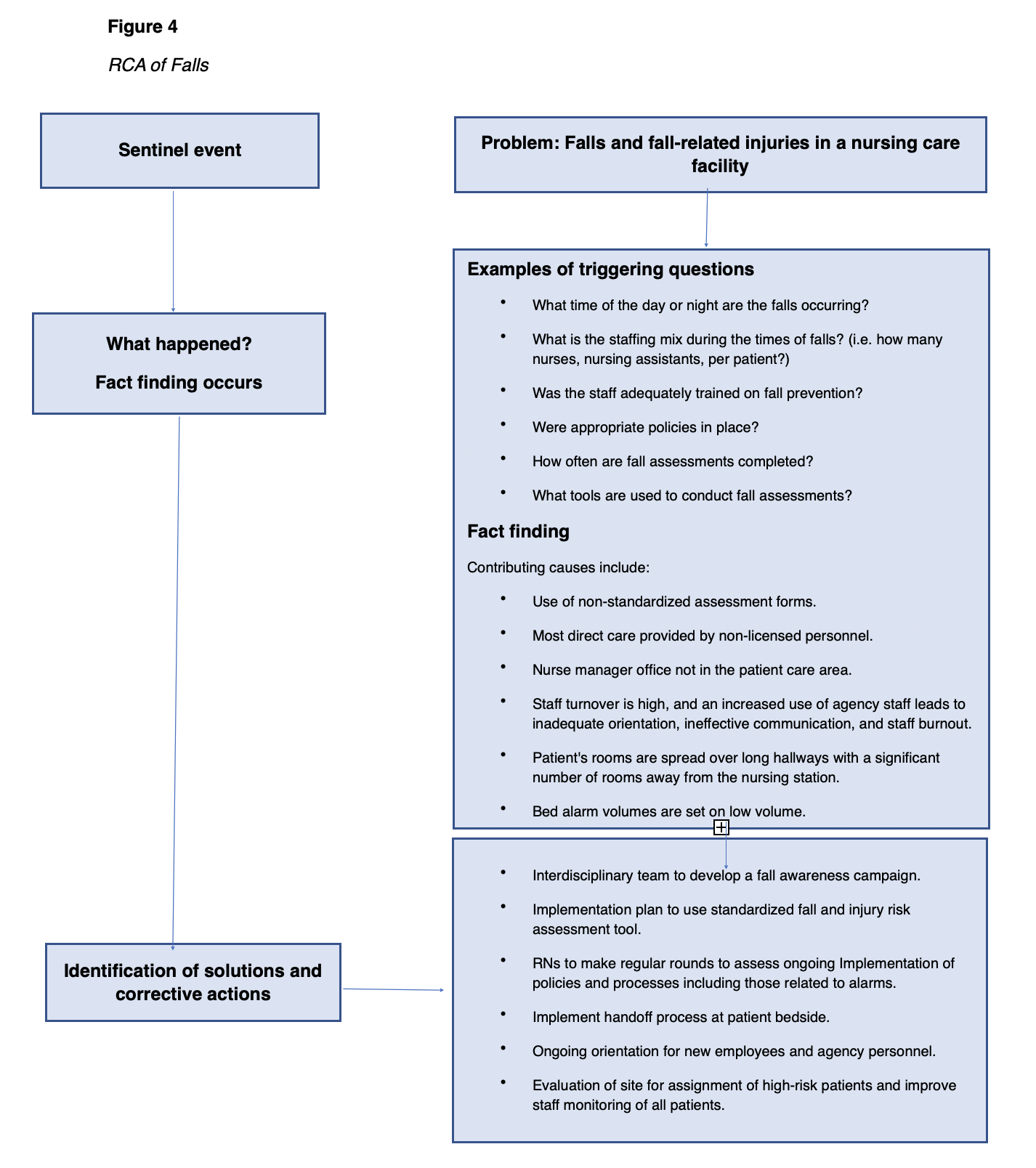 Medical Errors Nursing CE Course | NursingCE