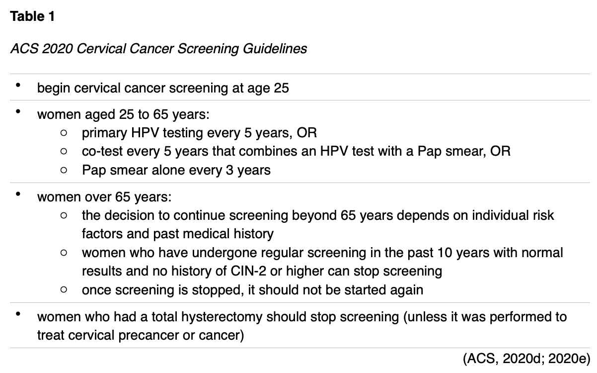 Cervical Cancer for APRNs Nursing CE Course | NursingCE