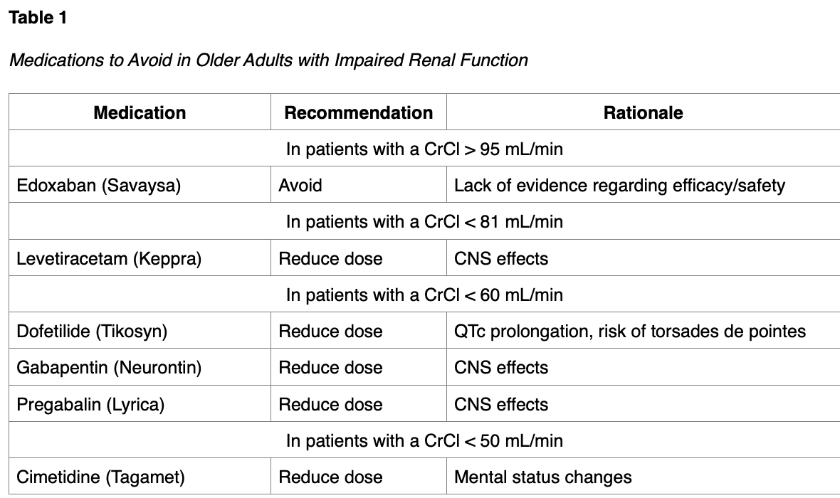 Care Considerations for Older Adults: The Assessment and Management of ...
