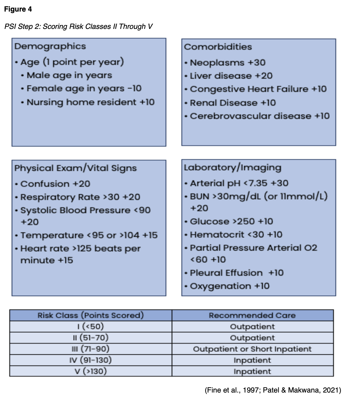 Pneumonia for APRNs Nursing CE Course | NursingCE