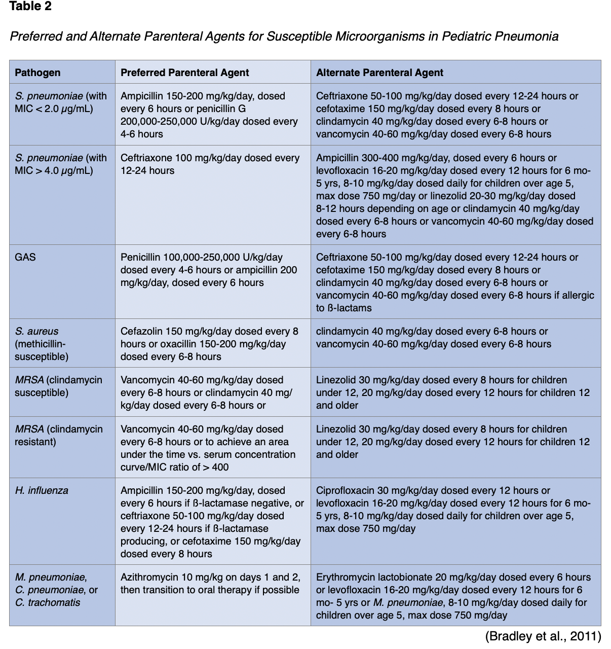 Pneumonia for APRNs Nursing CE Course | NursingCE