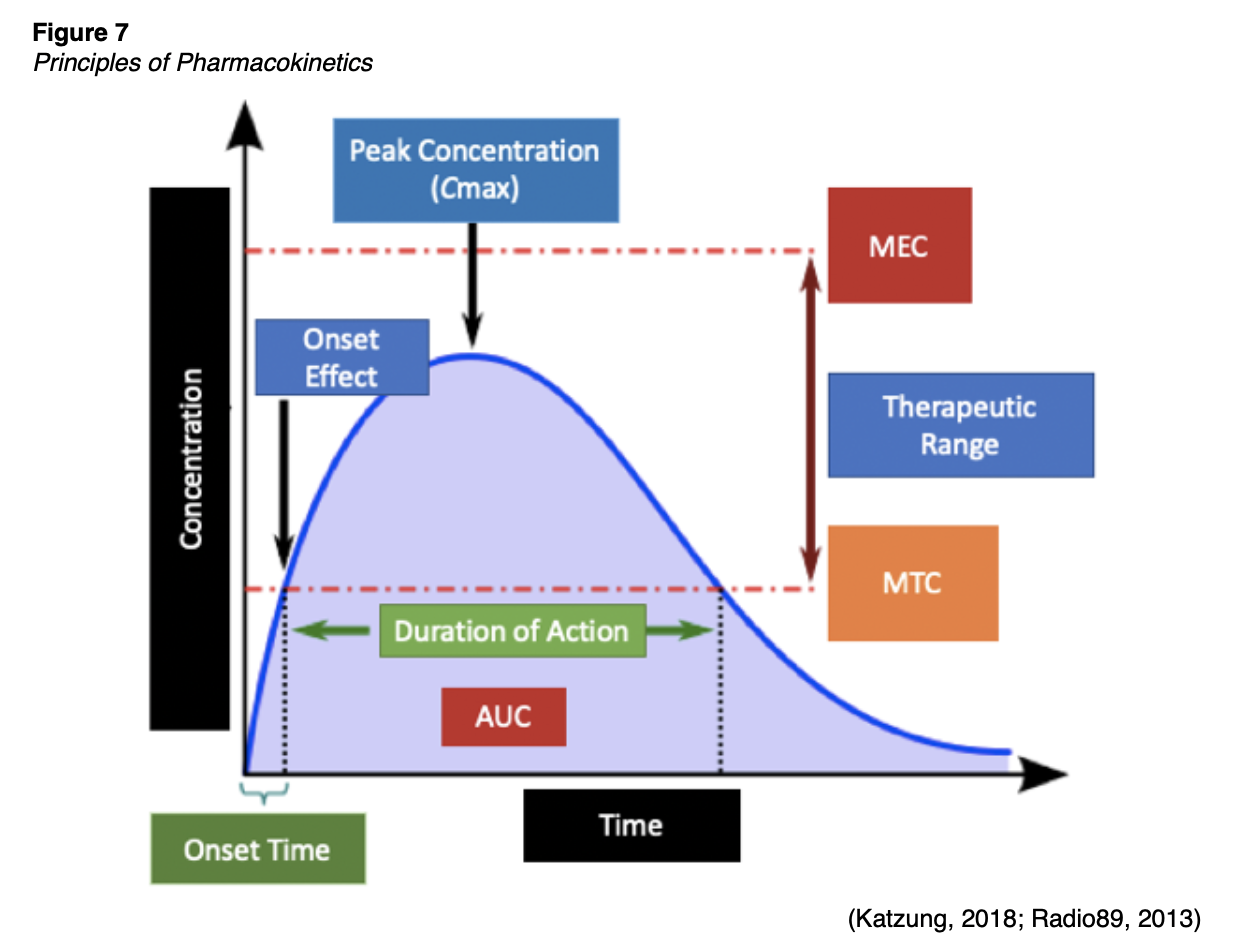 Introduction to Pharmacology for RNs and LPNs Nursing CE Course | NursingCE