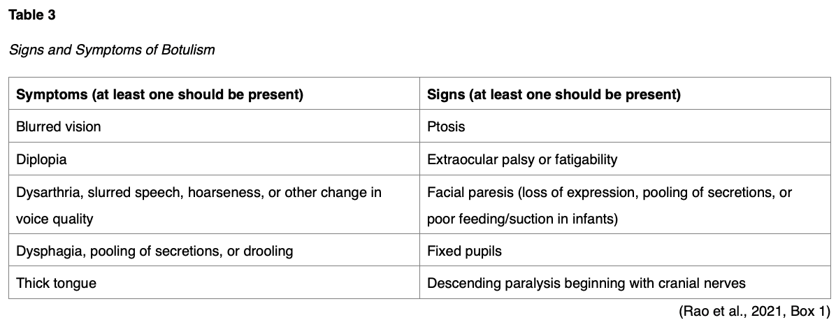 Bioterrorism for APRNs Nursing CE course | NursingCE