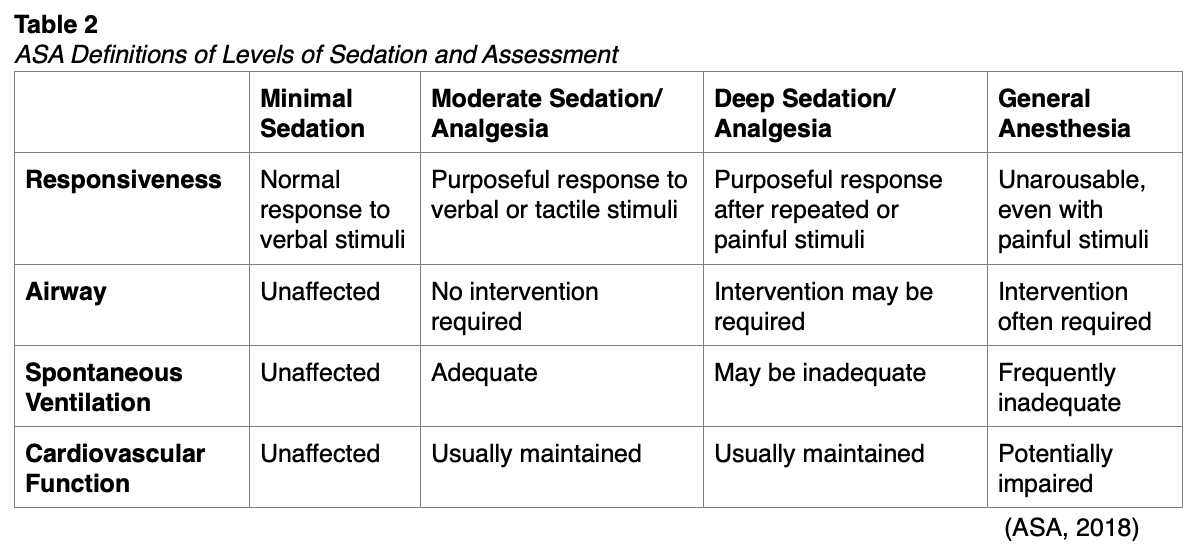 The Nurse’s Role in Procedural Sedation for RNs and LPNs Nursing CE ...