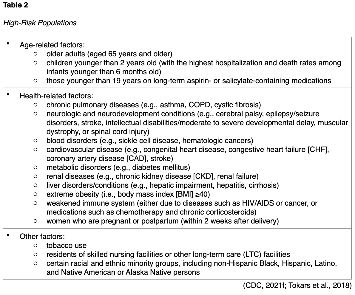 Influenza for RNs and LPNs: Signs, Symptoms, Treatment, and Prevention ...