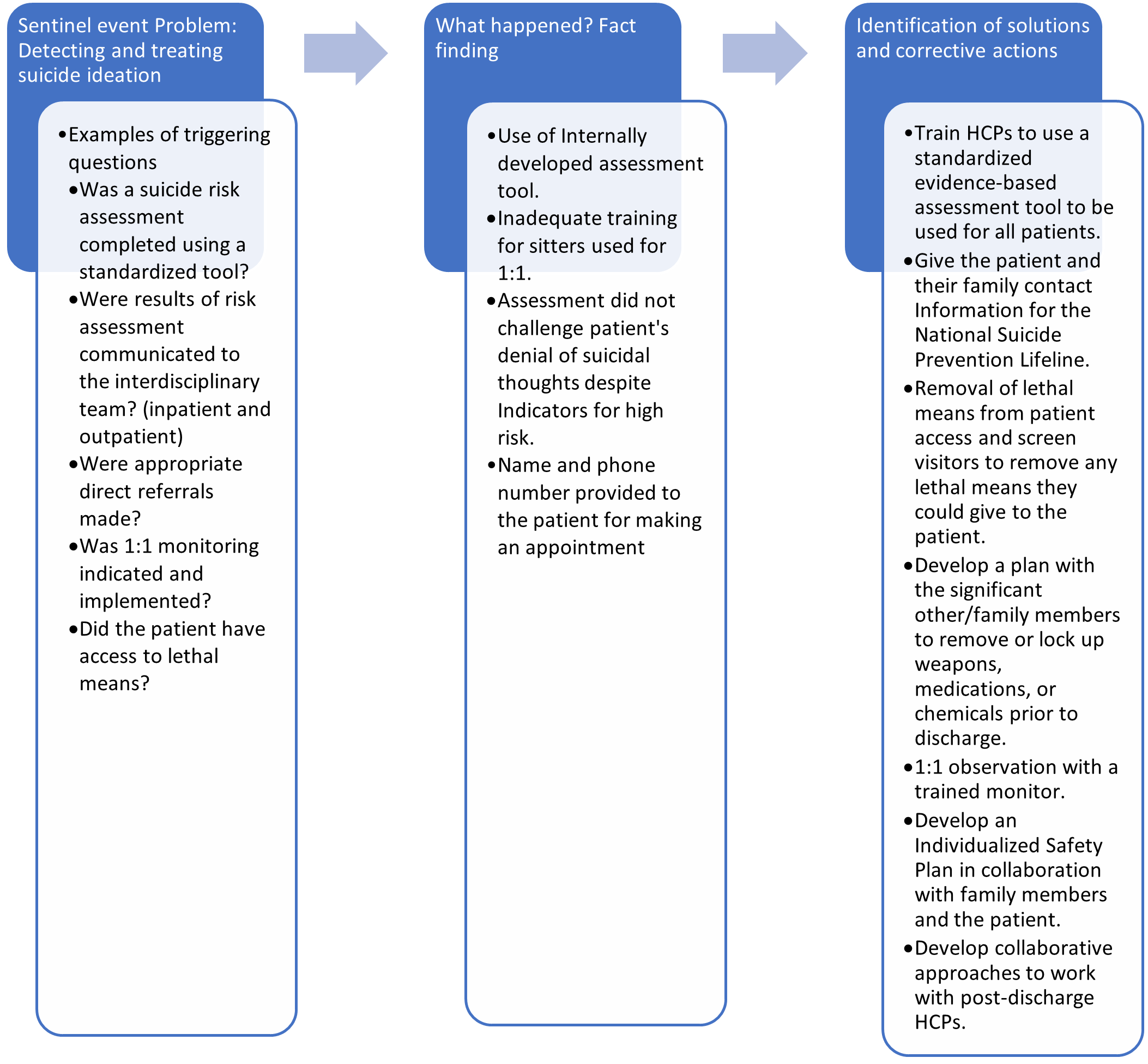 Prevention of Medical Errors Nursing CE Course | NursingCE