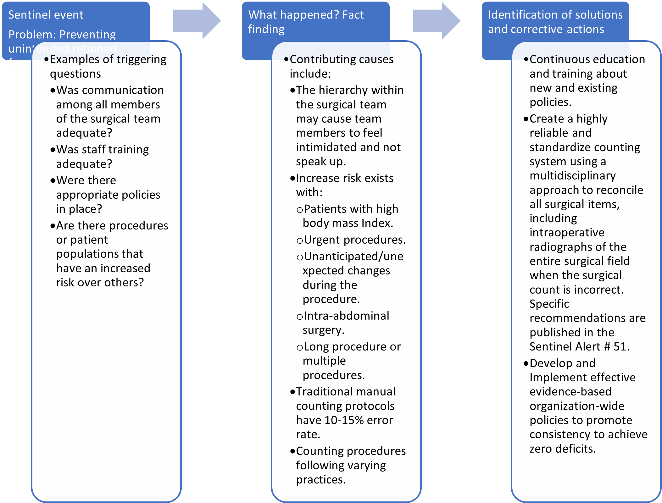 Prevention of Medical Errors Nursing CE Course | NursingCE