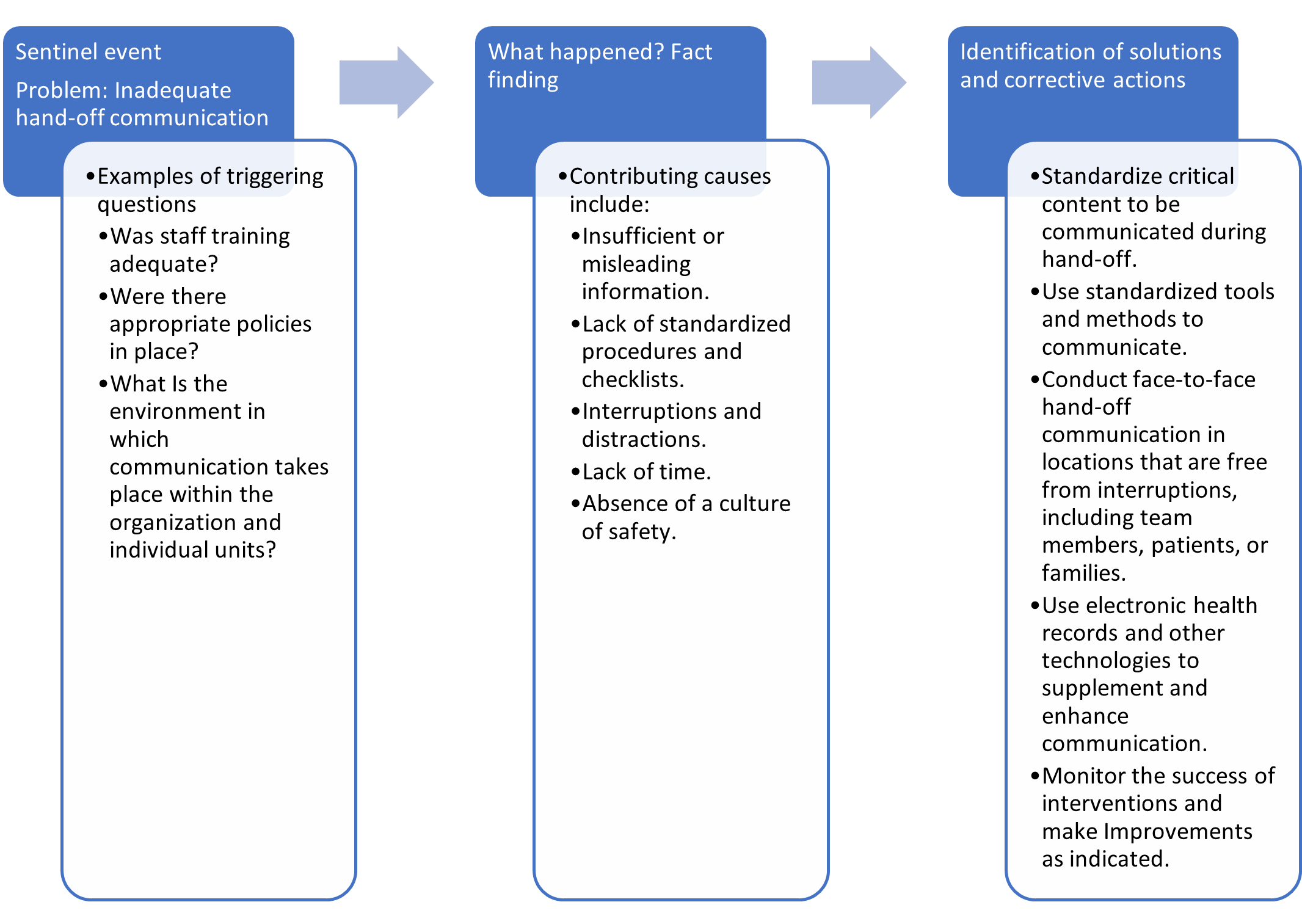 Prevention of Medical Errors Nursing CE Course | NursingCE