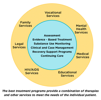 Substance Abuse and Addiction Nursing CE Course for RNs and LPNs ...