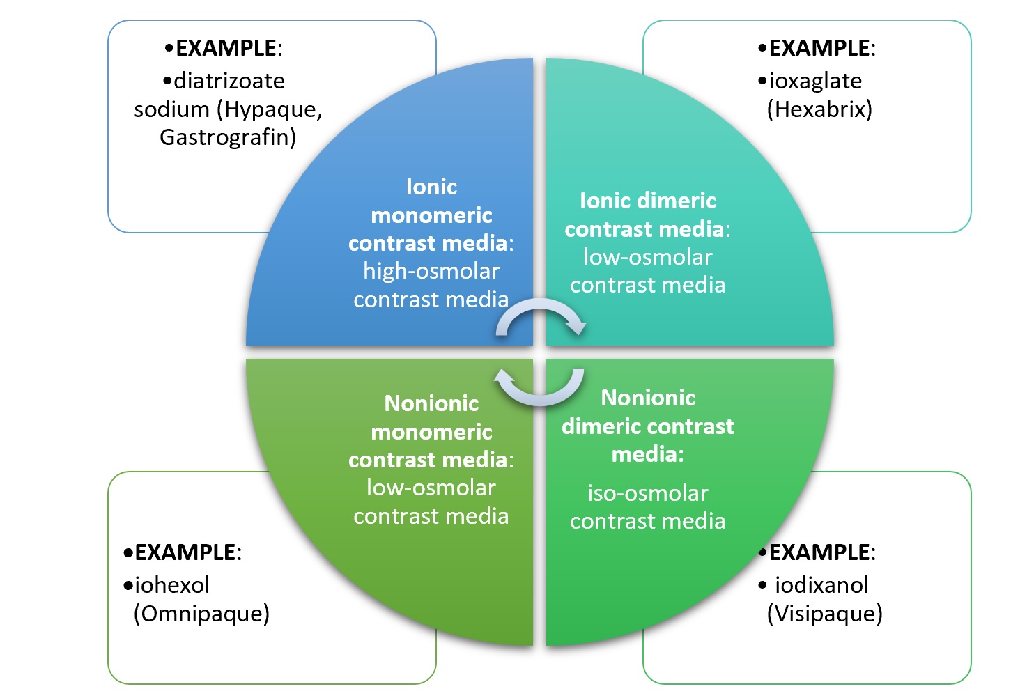 Diagnostic Radiology Nursing CE Course for RNs and LPNs | NursingCE