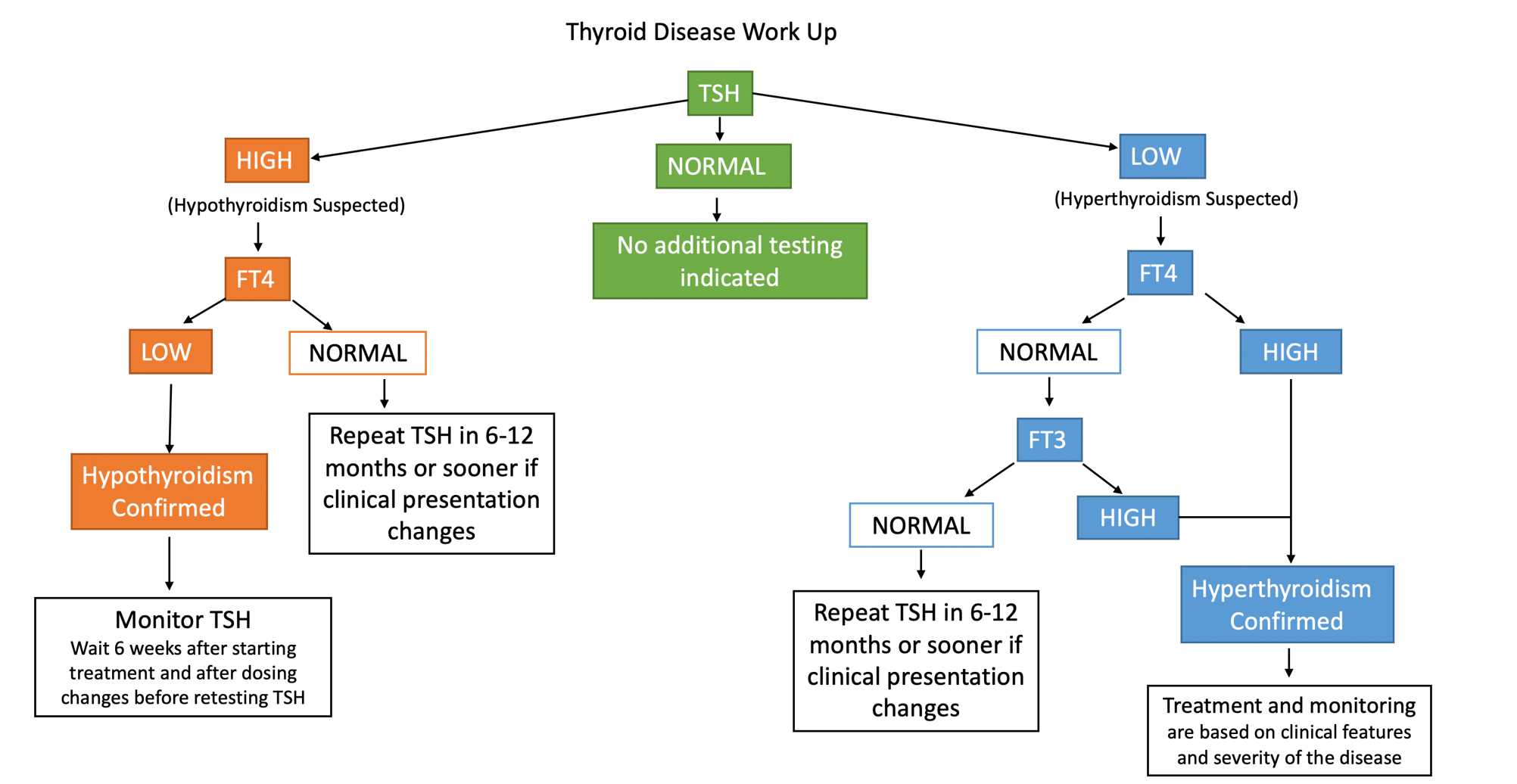 Laboratory Interpretation Nursing CE Course for APRNs | NursingCE