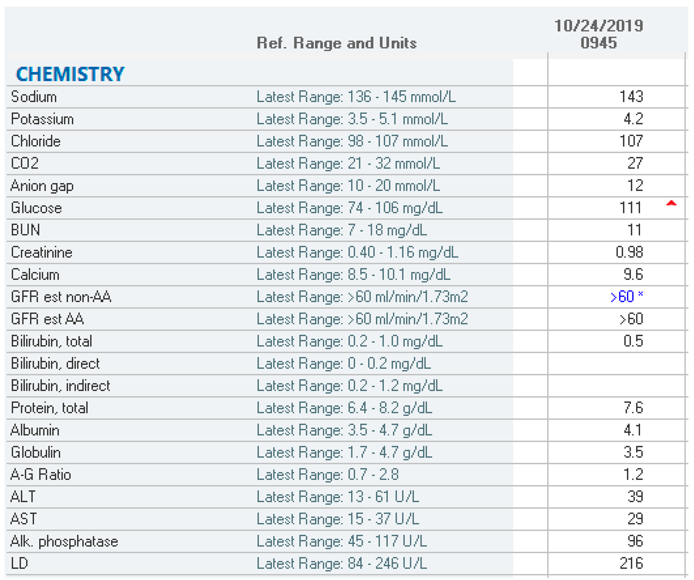 Cbc Normal Laboratory Values Cbc Normal Laboratory Values