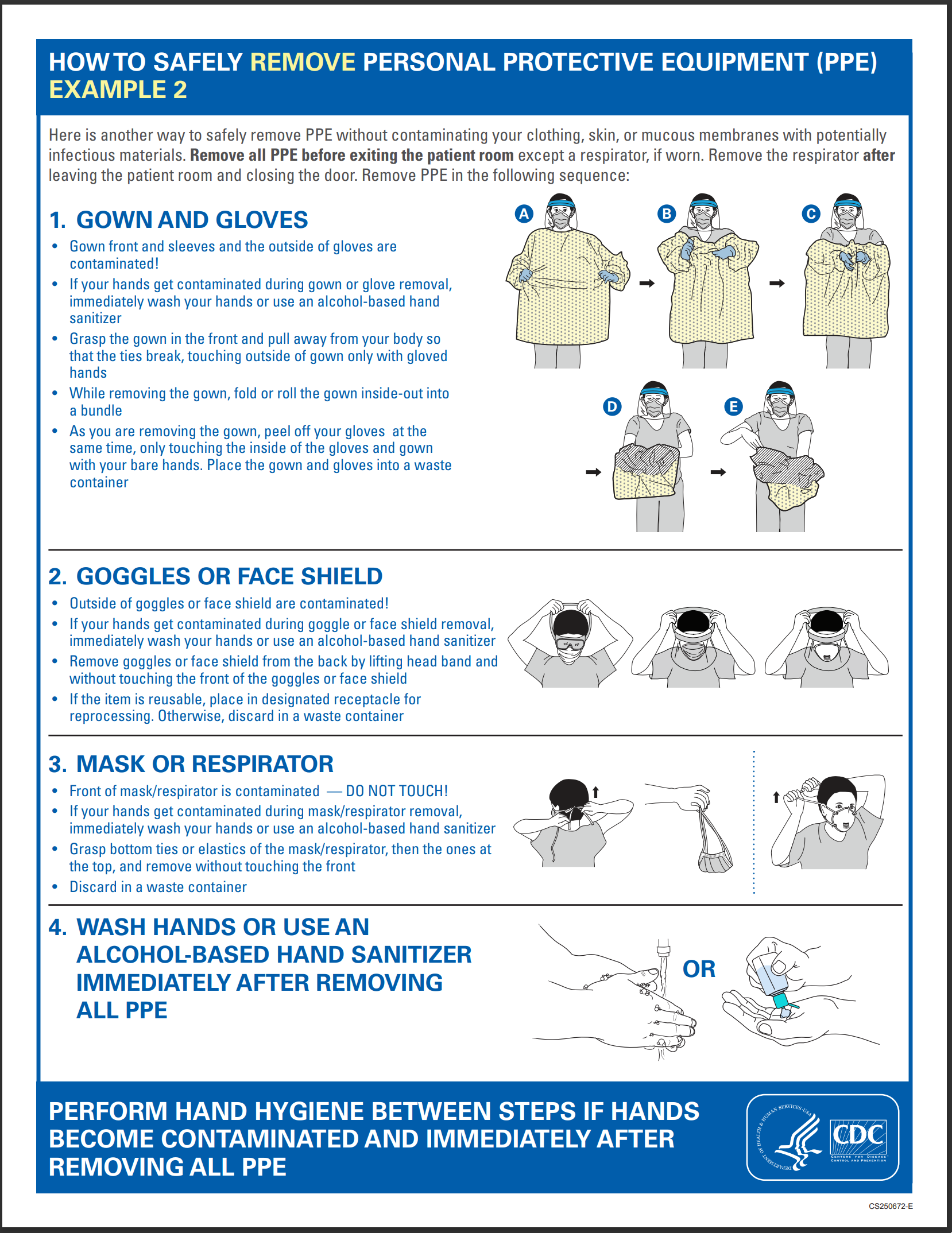 The Required Personal Protective Equipment (Ppe) For A Patient On ...
