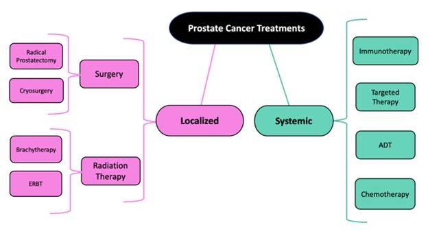 Prostate Cancer Nursing CE Course | NursingCE