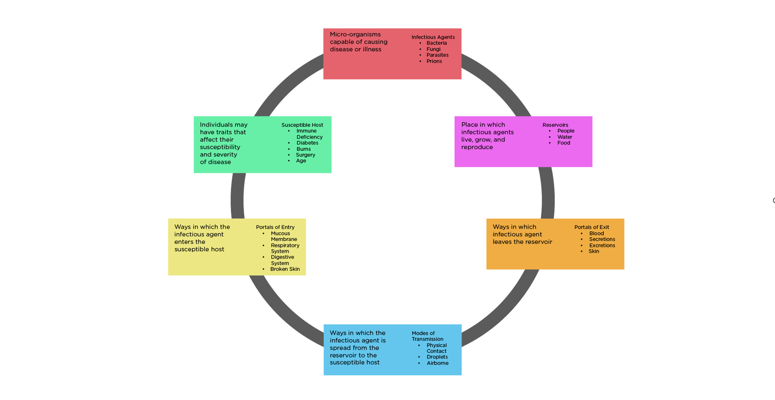 Infection Control Nursing CE Course | NursingCE
