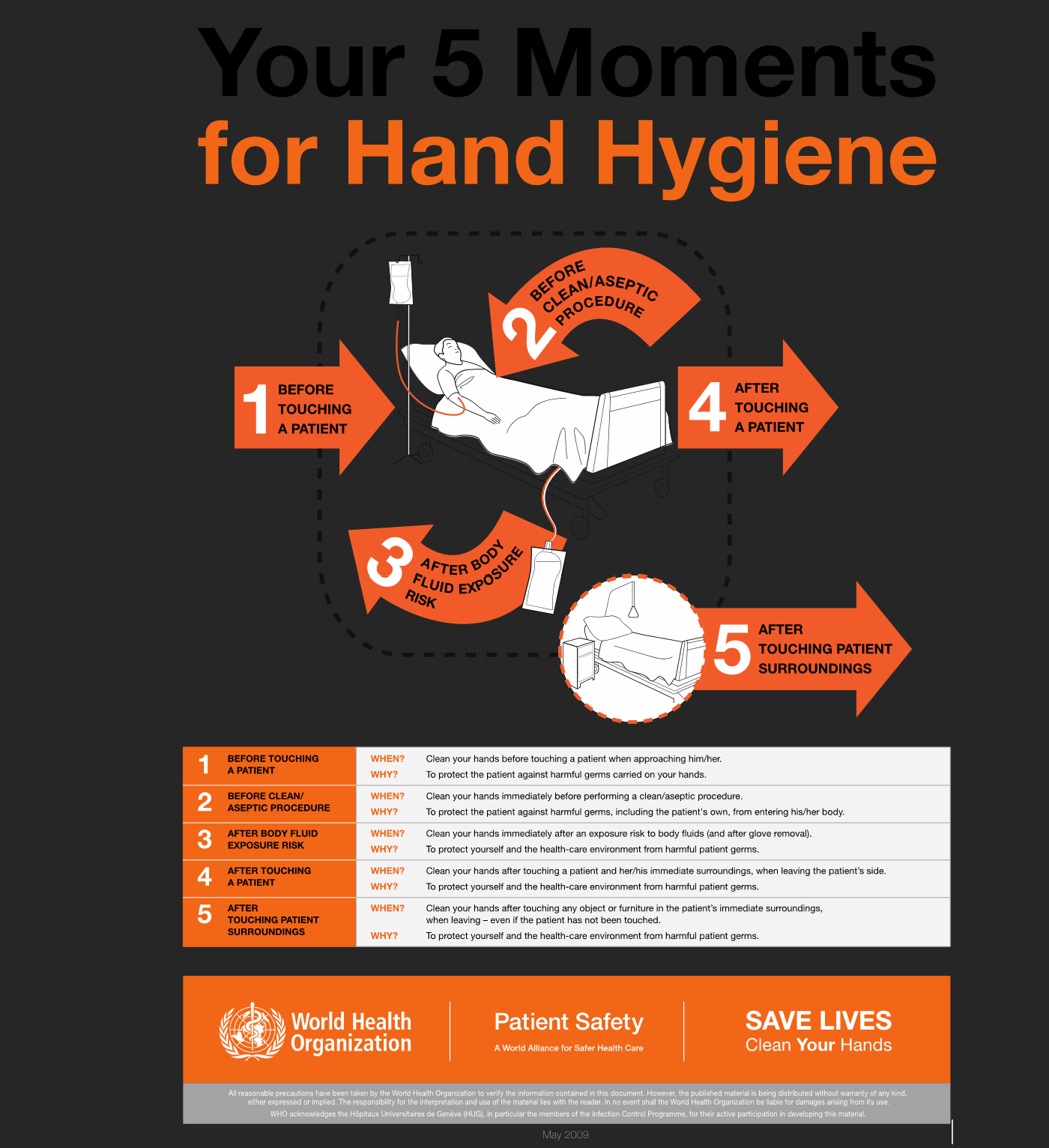 Infection Control Nursing CE Course | NursingCE