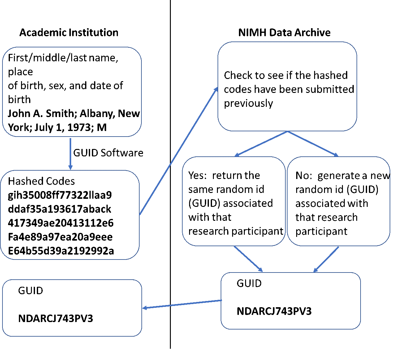 Nih Global Unique Identifier Guid Youtube PLCG2 Associated Immune