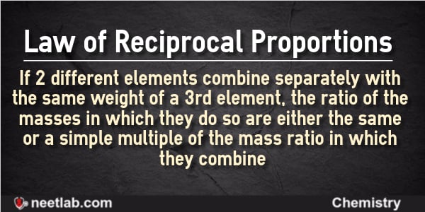 Law of Reciprocal Proportions - NEET Lab