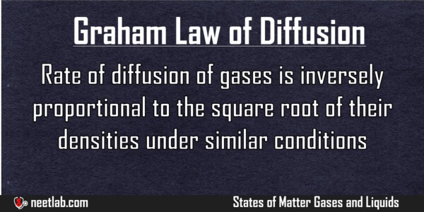Graham's Law of Diffusion - NEET Lab