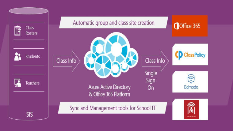 Microsoft School Data Sync comes out of preview - Neowin