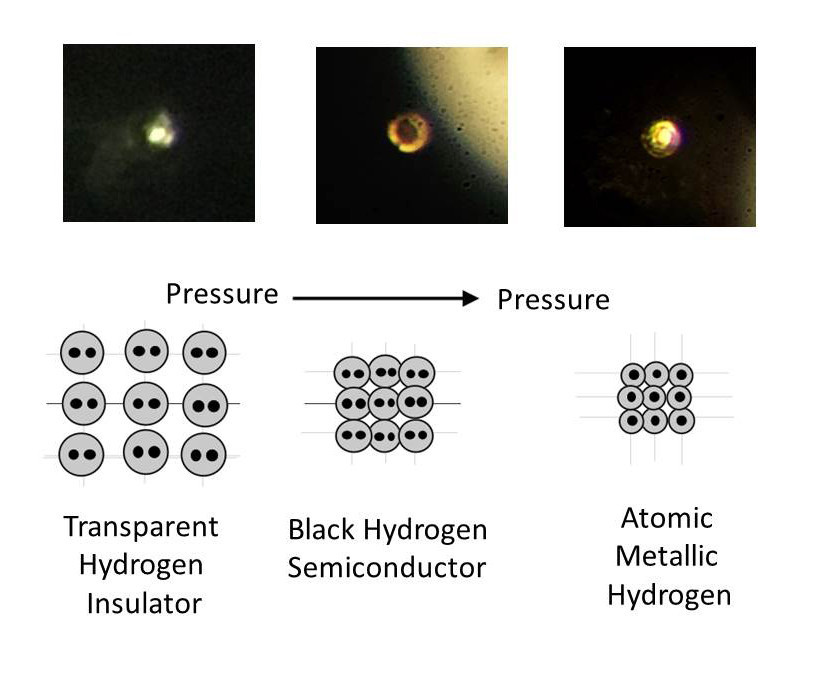 This week in science: Metallic hydrogen, electricity without heating ...