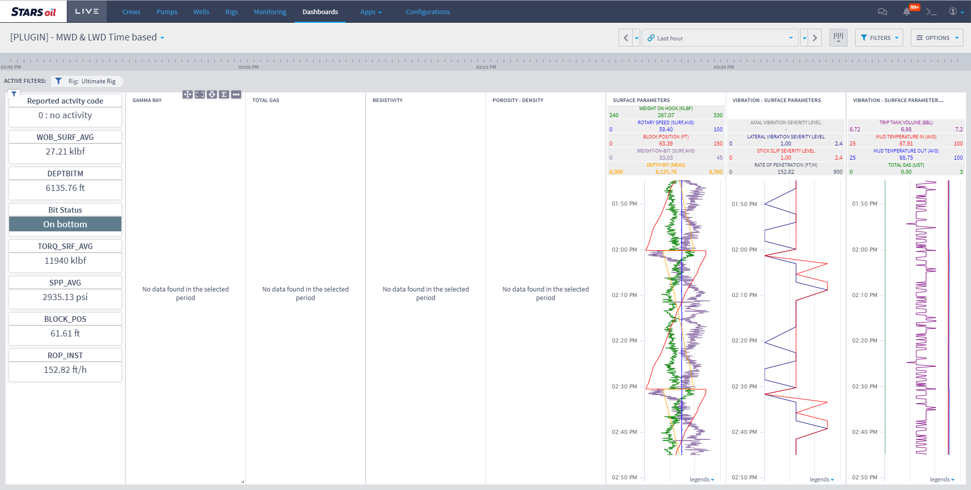 MWD & LWD Time Based