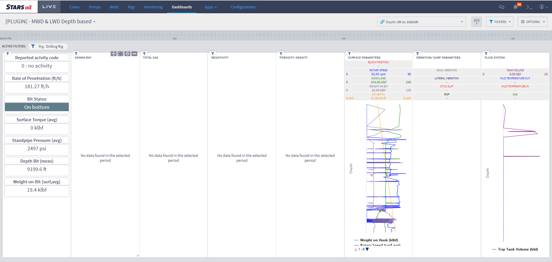 MWD & LWD Depth Based Delete