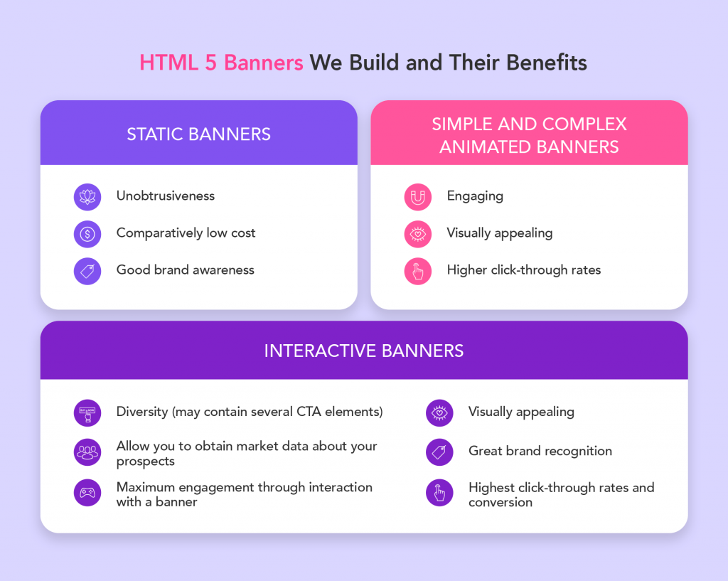 Our HTML5 Banners: Highest Quality, Unrivaled Flexibility - GetDevDone Blog