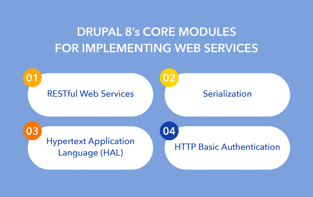 How Your Business Can Benefit from Drupal 8’s Core Third-Party Integration Features - GetDevDone ...