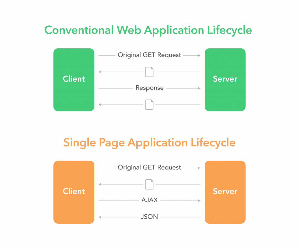 6 Questions to Ask Before You Hire a Vue.js Developer - GetDevDone Blog