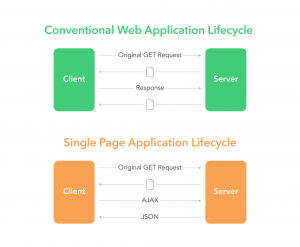 6 Questions to Ask Before You Hire a Vue.js Developer - GetDevDone Blog