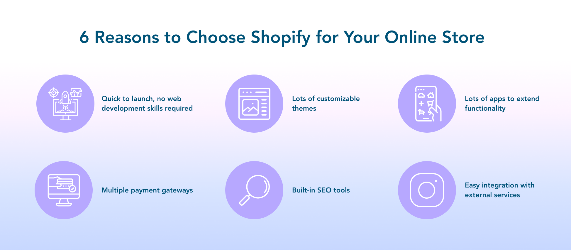Shopify Website Development: 6 Reasons to Build Your Online Store with ...