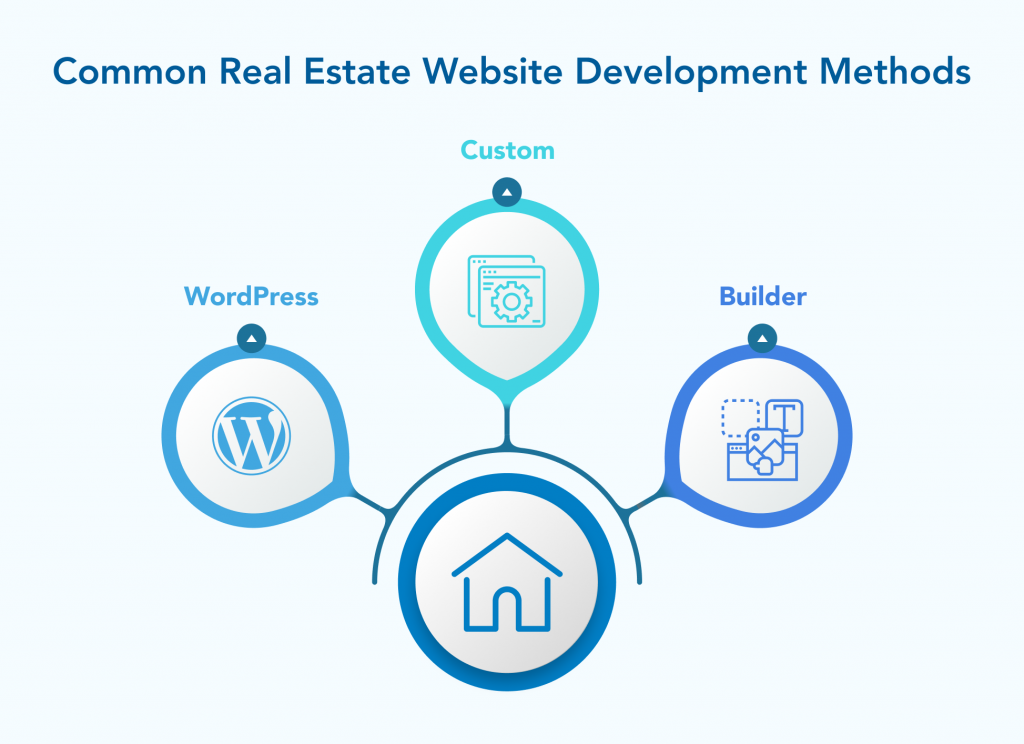 How to Build a Successful Real Estate Website: 5 Must-Have Elements ...
