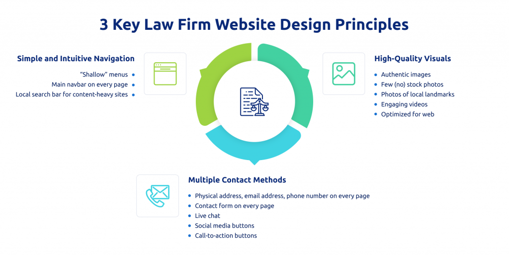 Creating a Lawyer Website: 3 Essential Design Principles - GetDevDone Blog