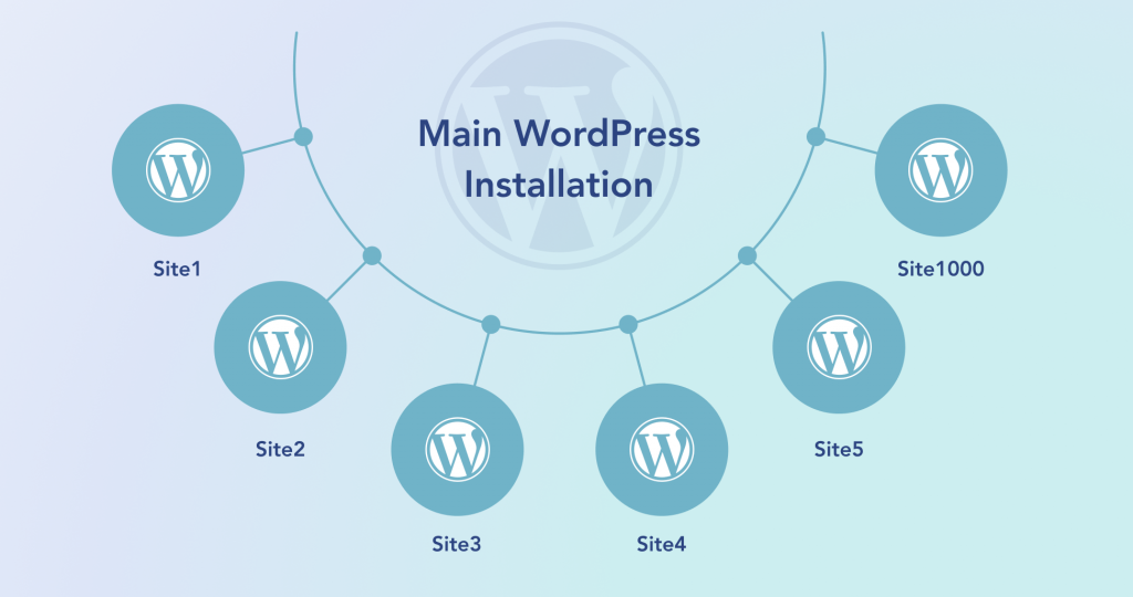 WordPress Multisite vs Single Site: Unveiling the Truth about the Controversial WP Feature ...