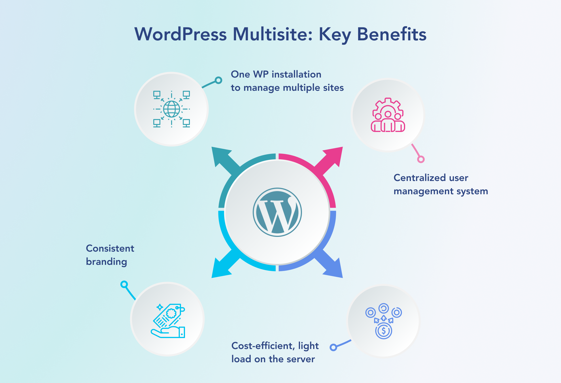 WordPress Multisite Vs Single Site Unveiling The Truth About The WordPress Multisite Vs Single Site Unveiling The Truth About The
