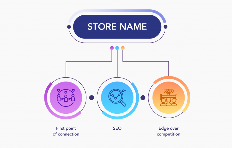 How to Choose a Store Name: Do’s and Don’ts - GetDevDone Blog