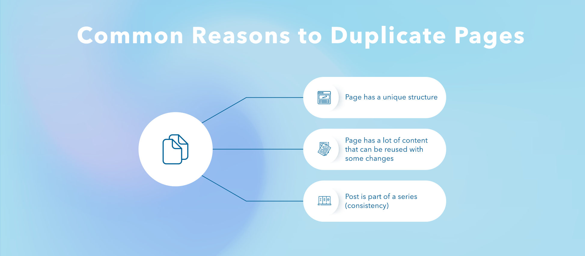 How To Duplicate A Page In Wordpress 1 Advanced And 2 Simple Methods