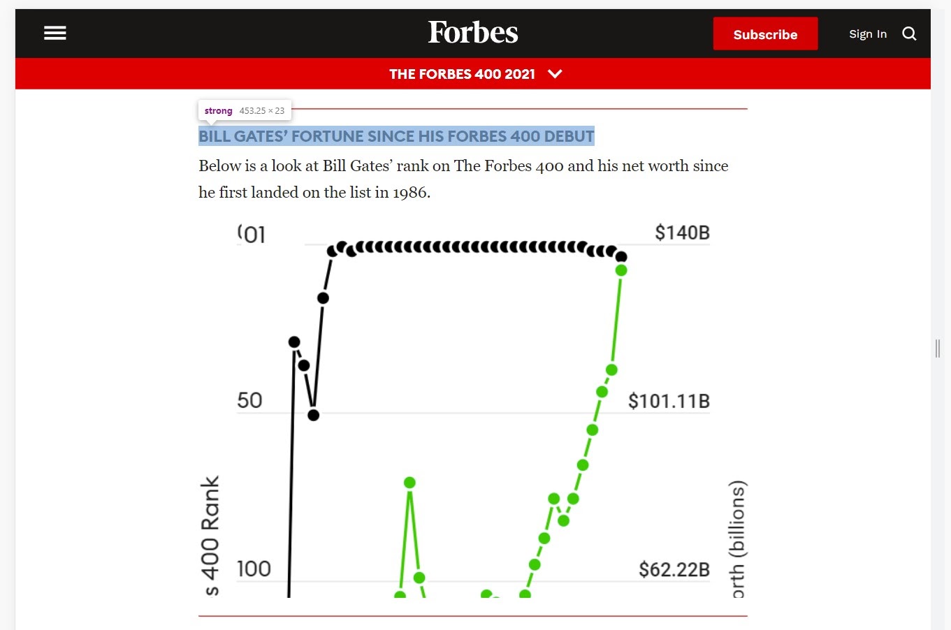 What Is the Difference Between b and strong: Your Short Guide ...
