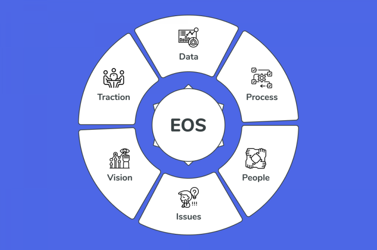 OKRs Vs. EOS: Which Framework to Choose for Managing Your Agency ...