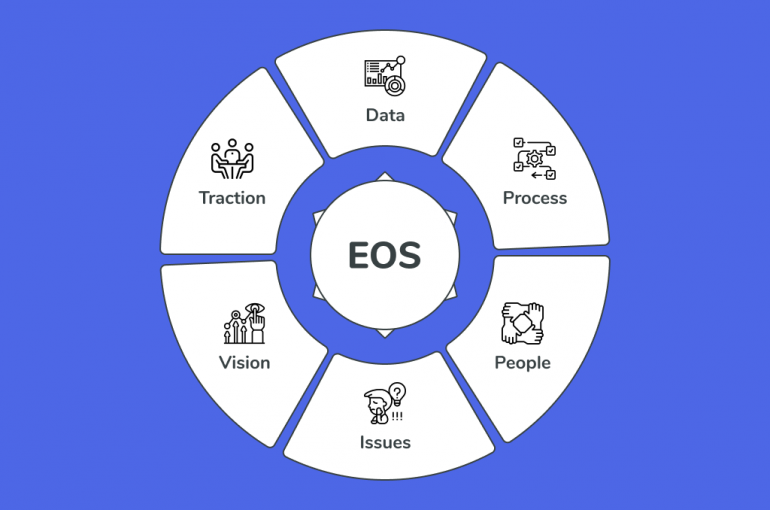 OKRs Vs EOS Which Framework To Choose For Managing Your Agency OKRs Vs EOS Which Framework To Choose For Managing Your Agency