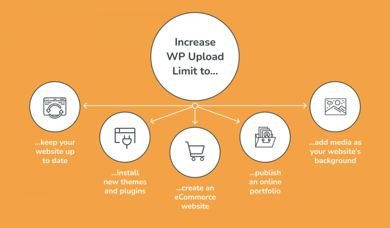Easy Ways to Change the WordPress Upload Limit - GetDevDone Blog