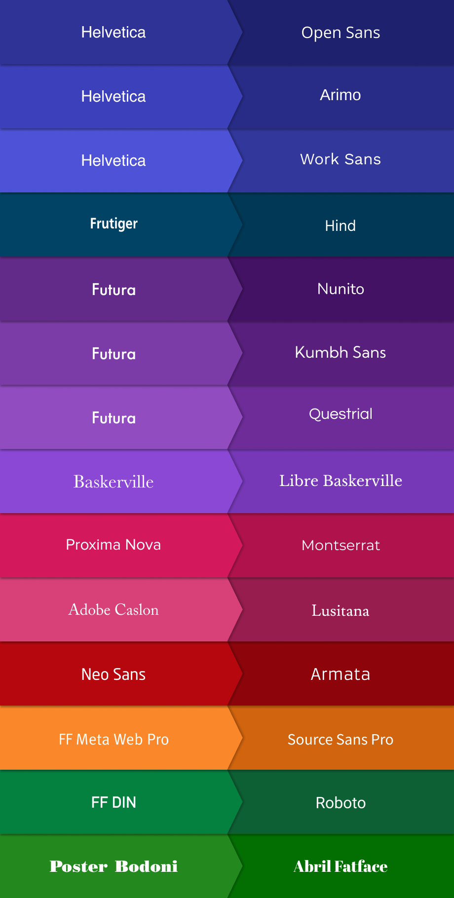 Web Fonts Sheet Free Google Fonts Alternatives To Futura And The