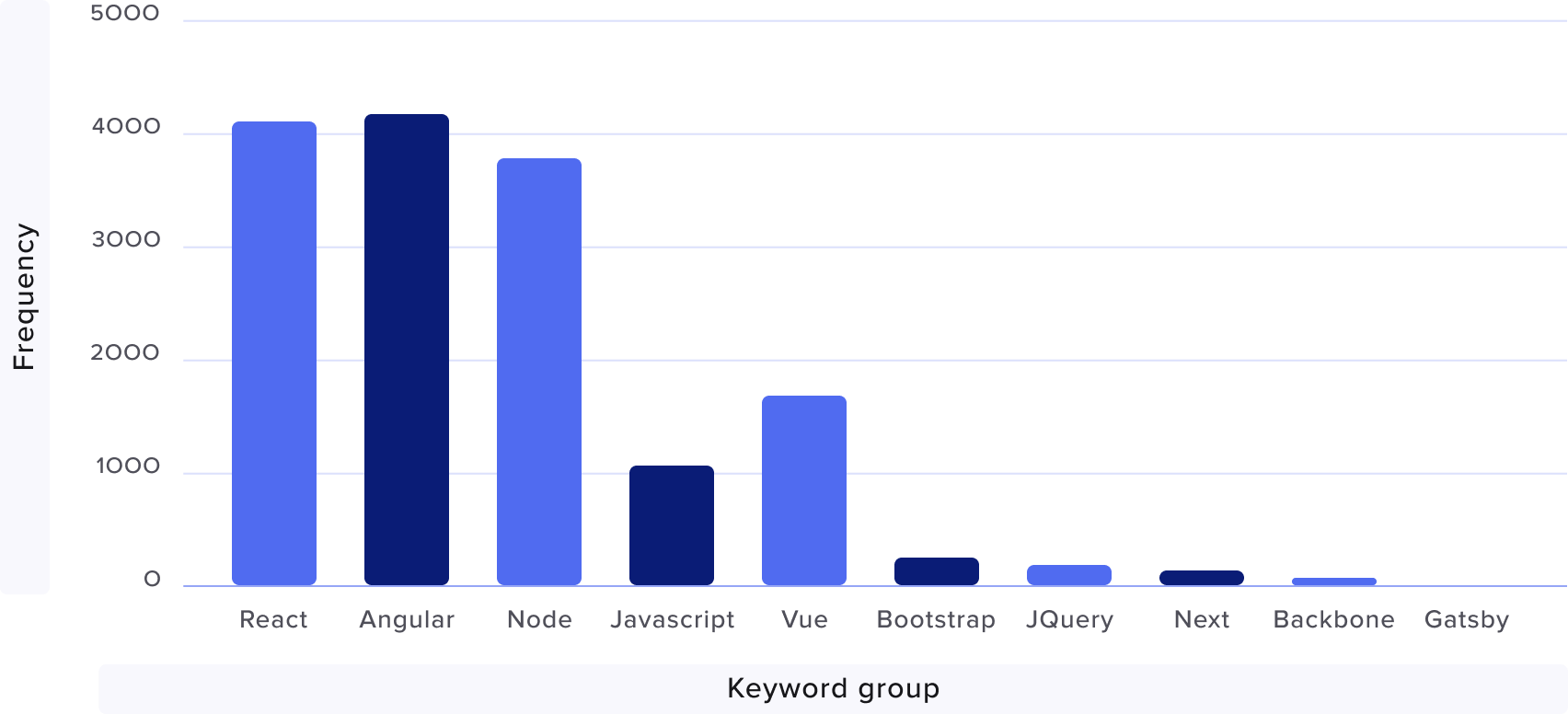 Web Development Trends 2025: Learn Which Way the Wind Blows for Better ...