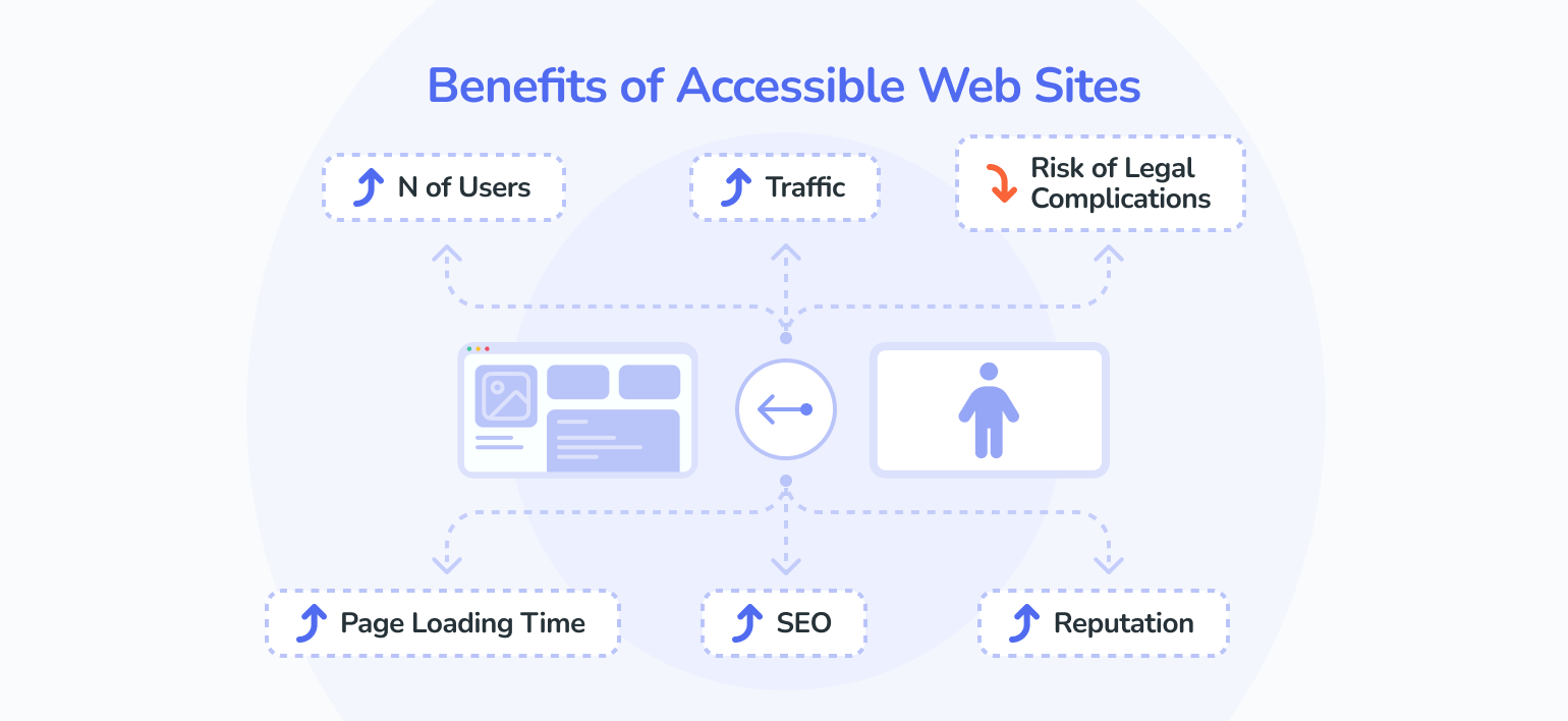 Accessible Web Space. Why Should You Care? - GetDevDone Blog