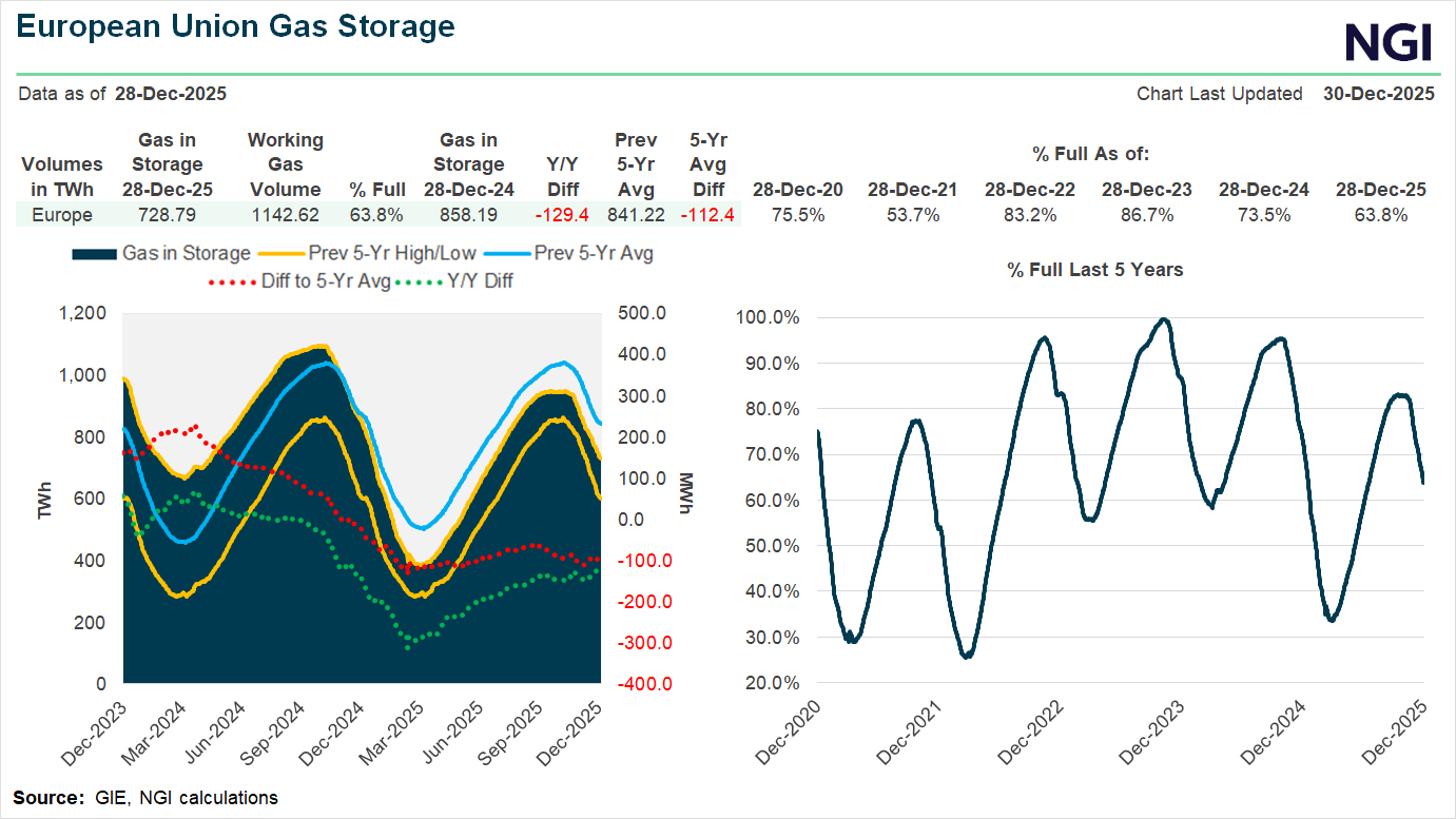European Union Gas Storage - Natural Gas Intelligence