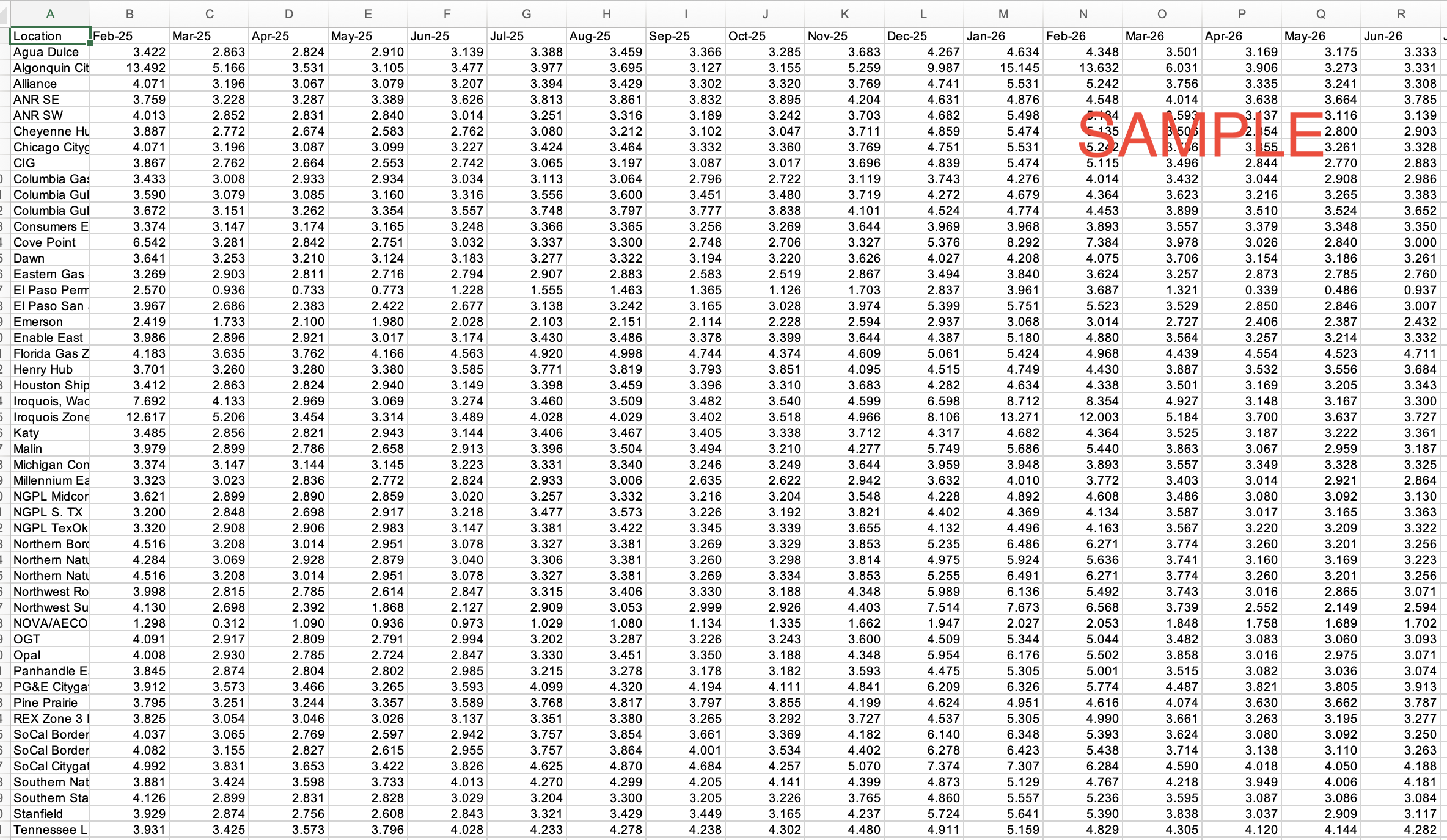 Forward Look End-of-Day Datafeed