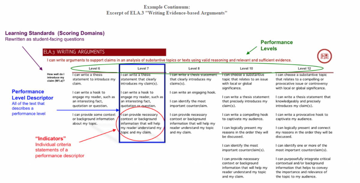 Building 21’s Competency Design and Dashboard | NGLC
