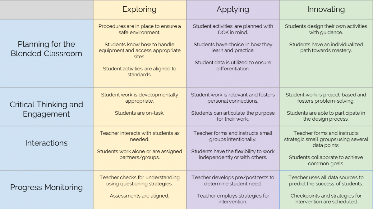 Professional Personalized Learning for Teachers at Scale | NGLC