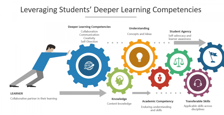 Highlighting Deeper Learning Competencies in New Hampshire | NGLC